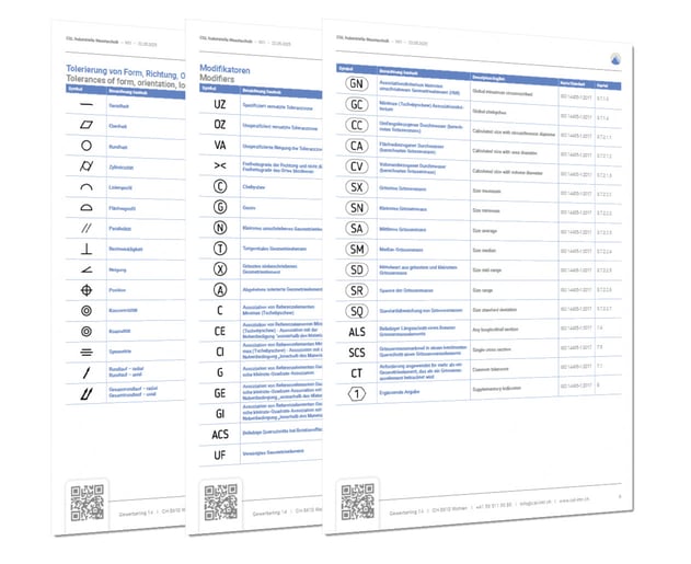 ISO-GPS Symbolübersicht Download Kostenlos